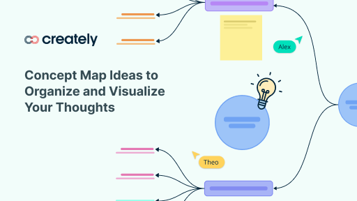 9 Concept Map Ideas to Organize and Visualize Your Thoughts | Creately