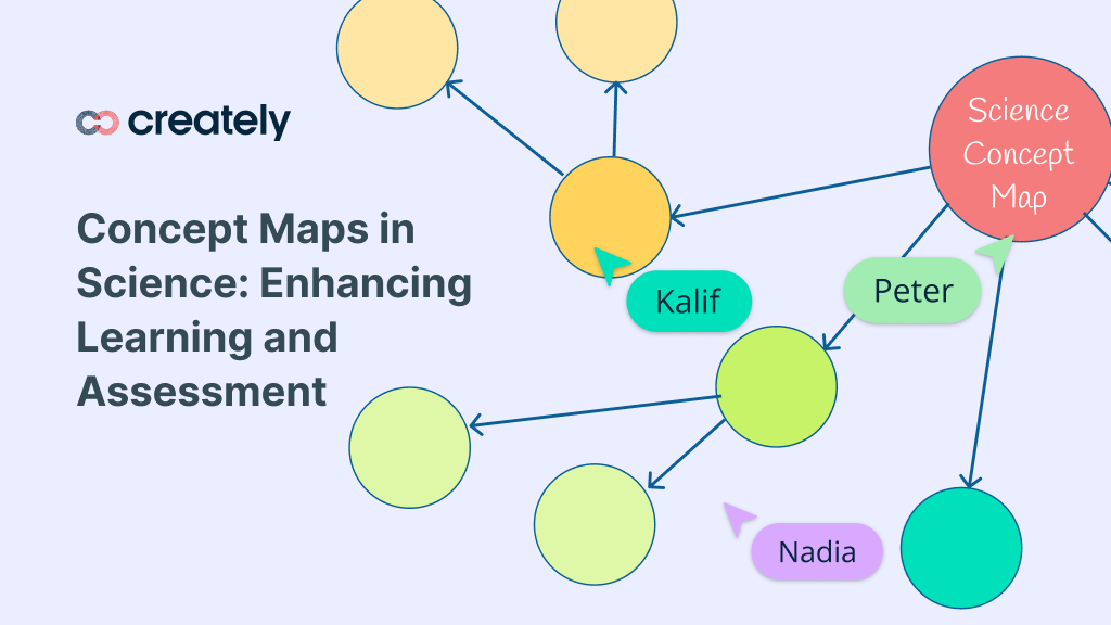 Concept Maps in Science | Creately