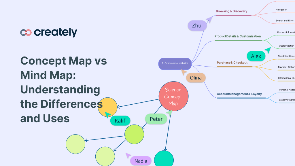 Concept Map and Mind Map: Key Differences, Similarities, and Uses | Creately
