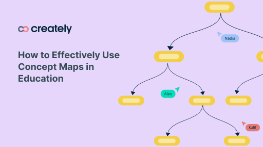 Concept Maps in Education | Creately