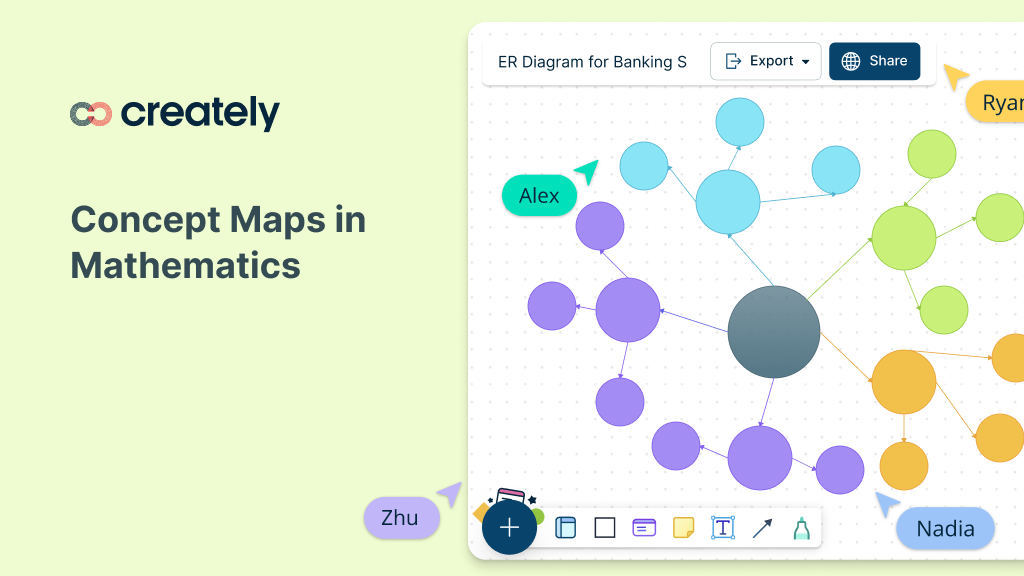 How to Use Concept Maps in Mathematics | Creately