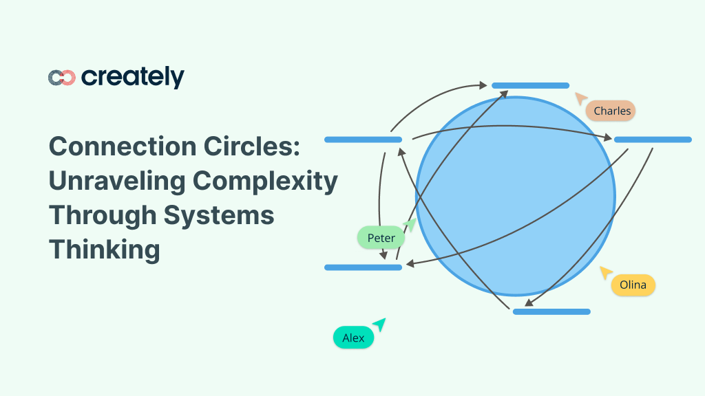 Connection Circles Unraveling Complexity Through Systems Thinking Creately