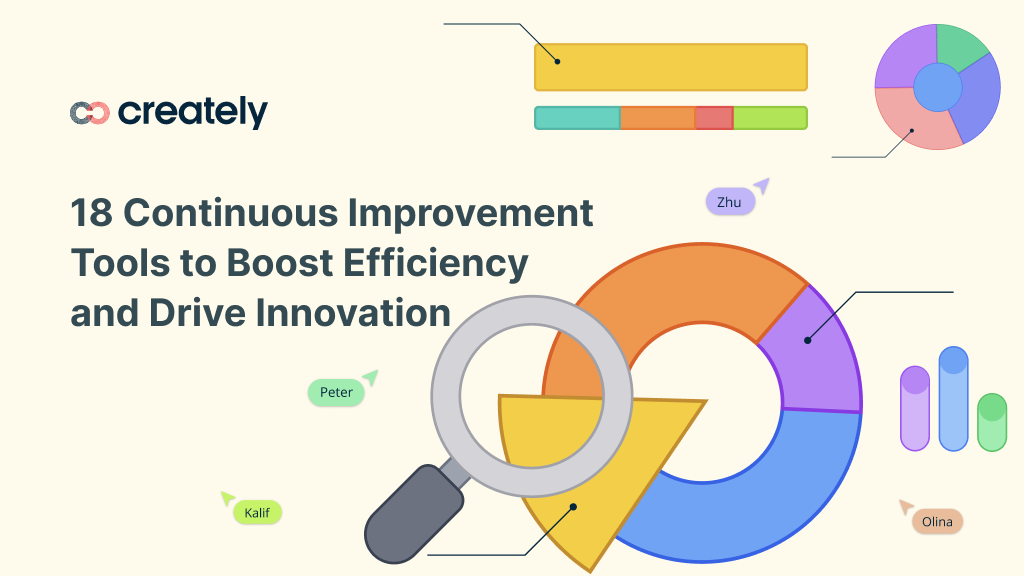 18 Continuous Improvement Tools to Boost Efficiency and Drive ...