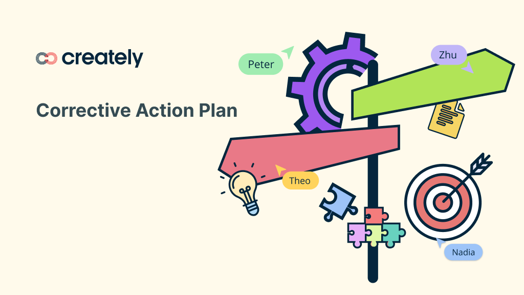 Corrective Action Plan: Definition, Key Elements, and Templates | Creately
