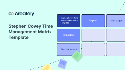 The Covey Time Management Matrix: What Is It and How to Use It with ...