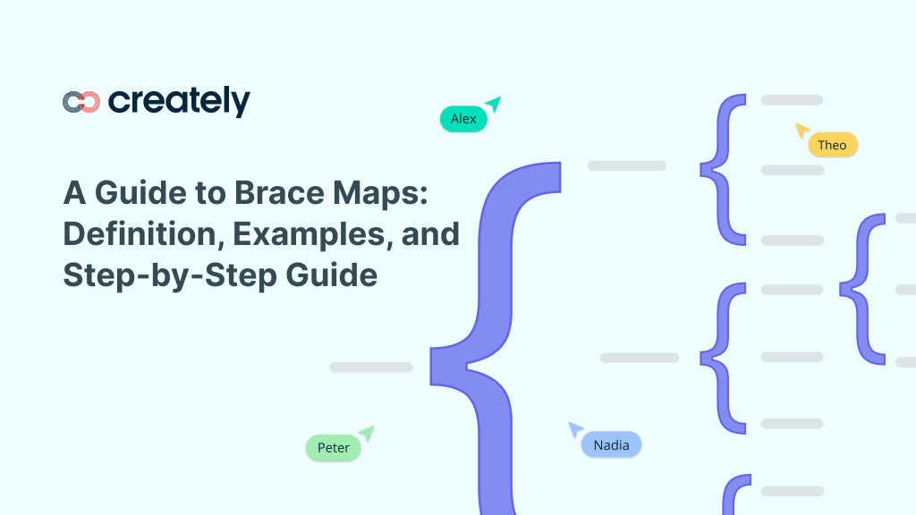 How to Create a Brace Map in 6 Steps + Free Templates | Creately