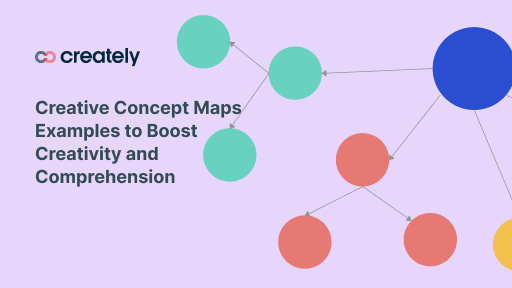 Creative Concept Map Examples to Boost Creativity and Comprehension ...