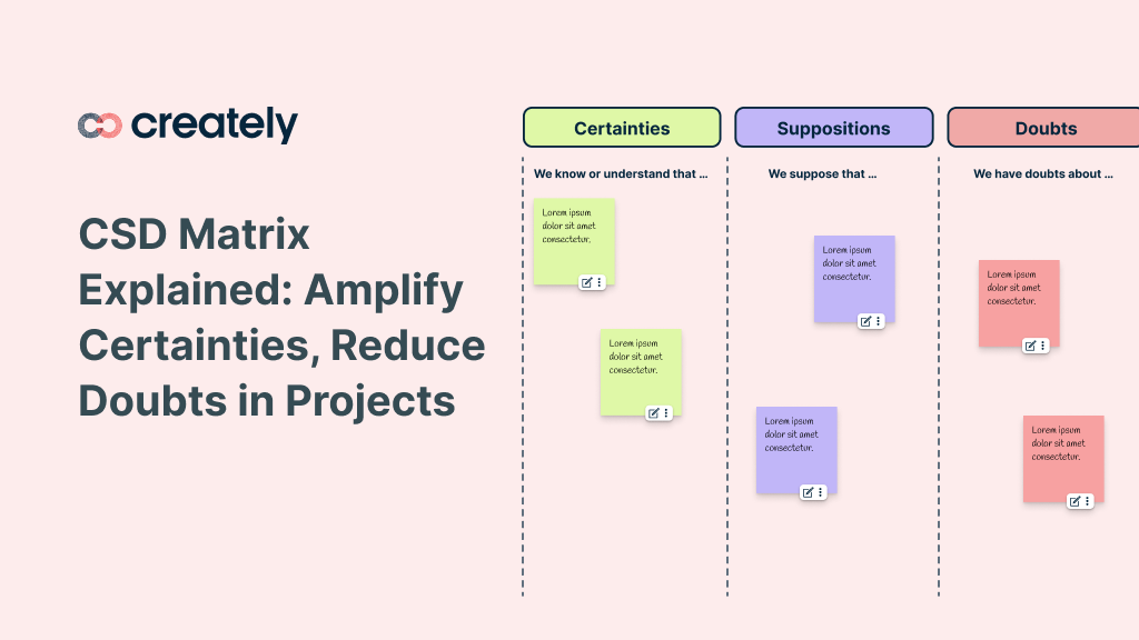 CSD Matrix Explained: Amplify Certainties, Reduce Doubts in Projects ...