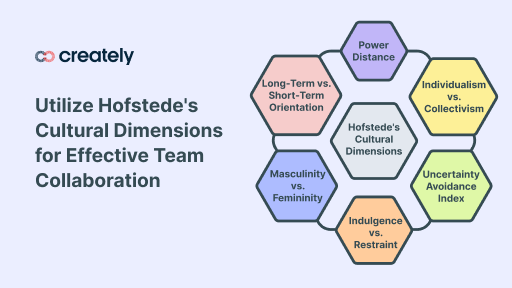 Utilize Hofstede's Cultural Dimensions for Effective Team Collaboration ...