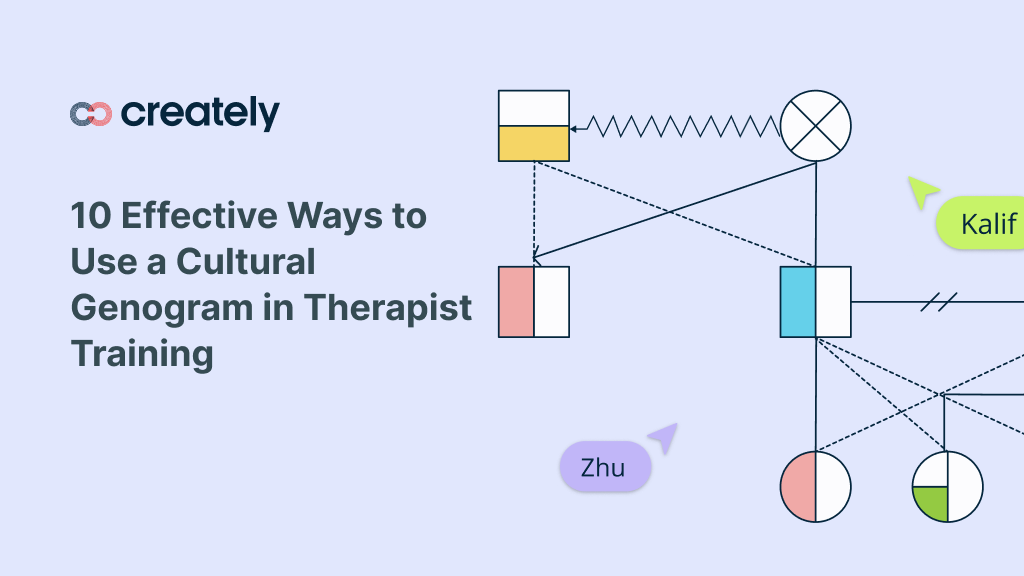 Cultural Genogram in Therapist Training: A Comprehensive Guide | Creately