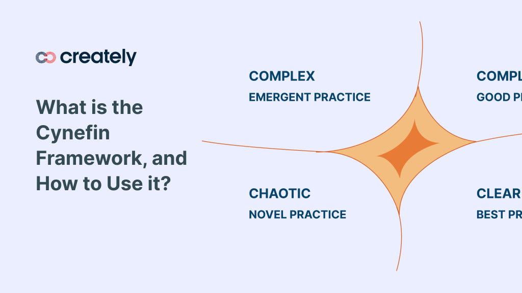 What is the Cynefin Framework, and How to Use it? | Creately