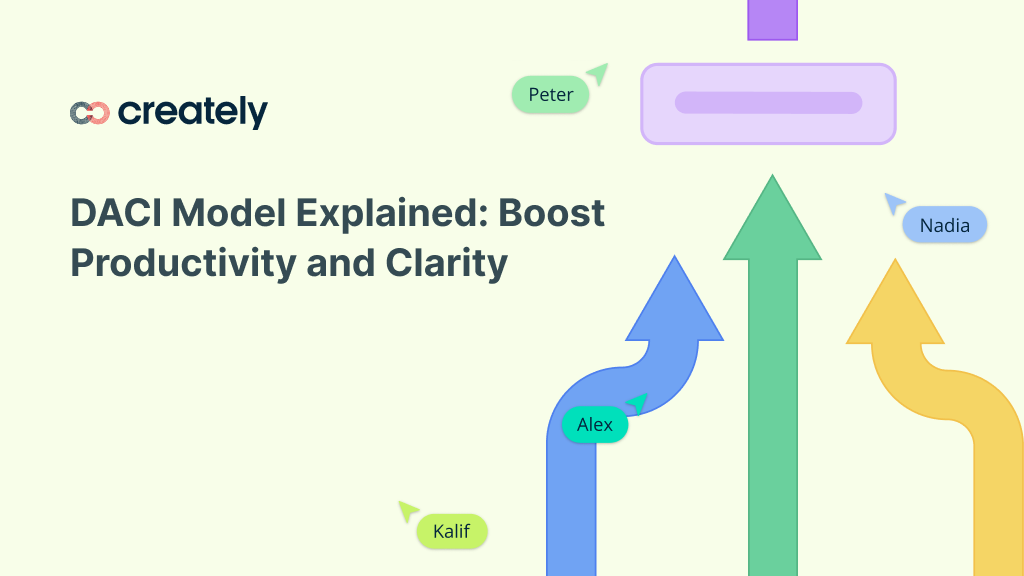 DACI Model Explained: Boost Productivity and Clarity | Creately