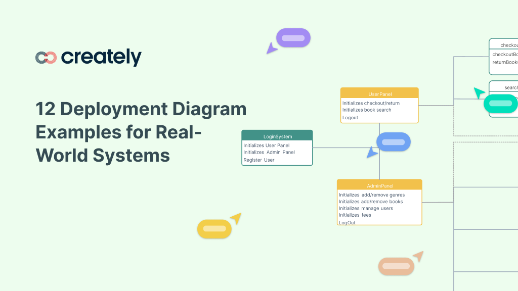 12 UML Deployment Diagram Examples for Real-World Systems | Creately
