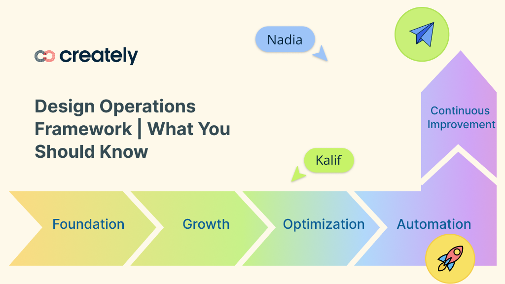 Design Operations Framework | DesignOps Framework | Creately