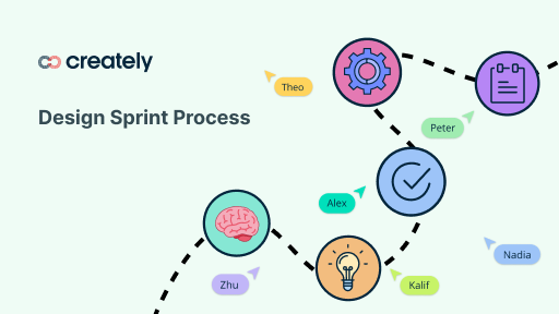The Ultimate Guide to the Design Sprint Process | Creately
