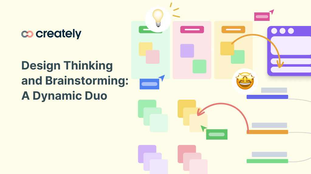 Design Thinking and Brainstorming A Dynamic Duo | Creately