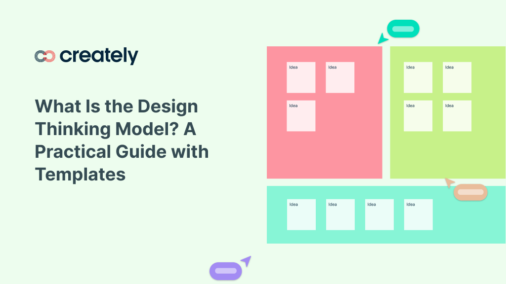 What Is a Design Thinking Model | Creately