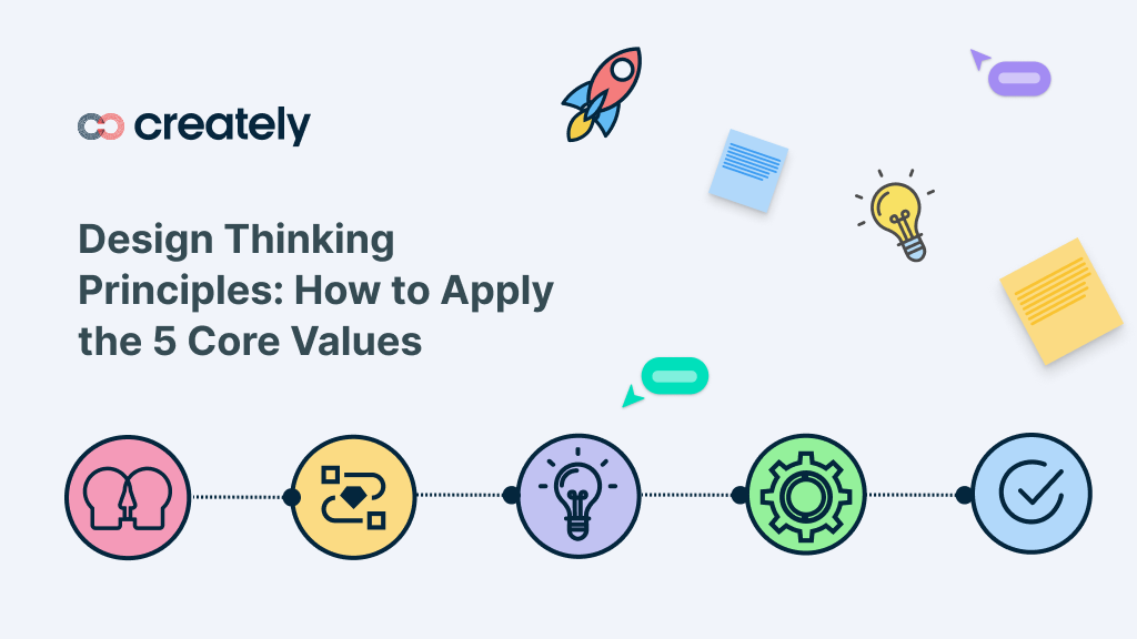 Design Thinking Principles | How to Apply the 5 Core Values | Creately