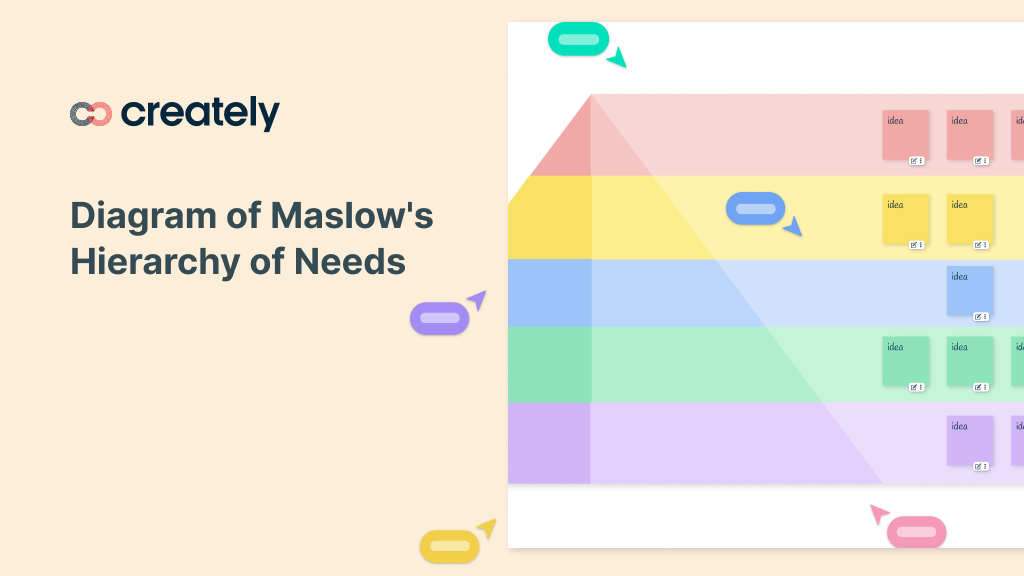 How to Create Diagram of Maslow’s Hierarchy of Needs: Definition, Key ...