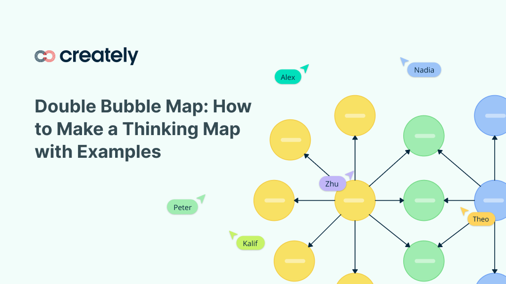 How to Make Double Bubble Map with Definition + Free Templates | Creately