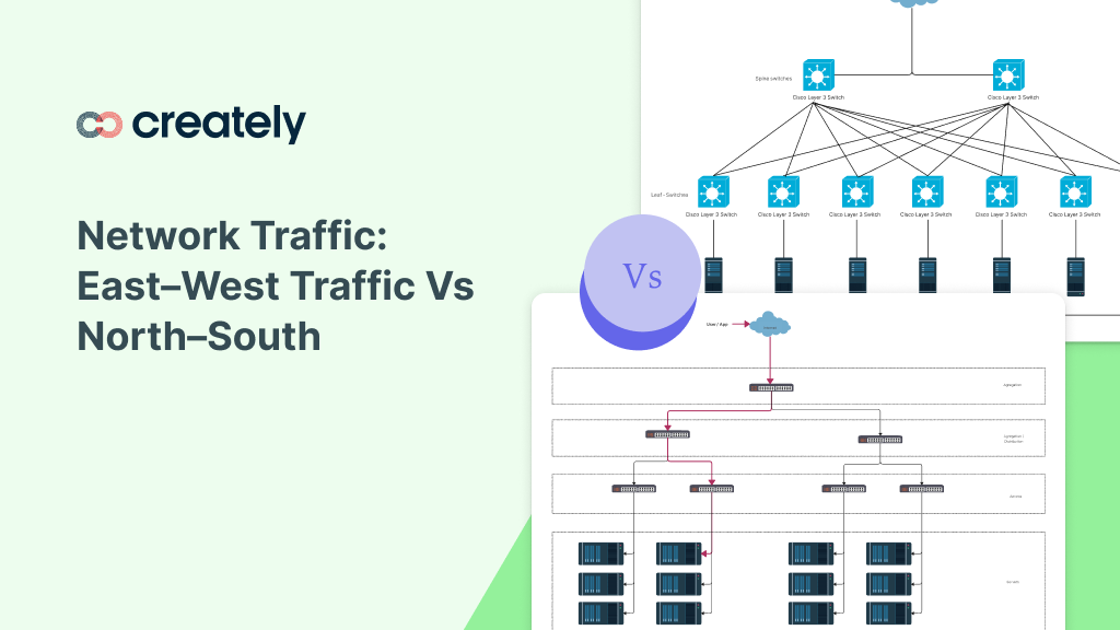 East–West Vs North–South Traffic: What’s the Differences Explained ...