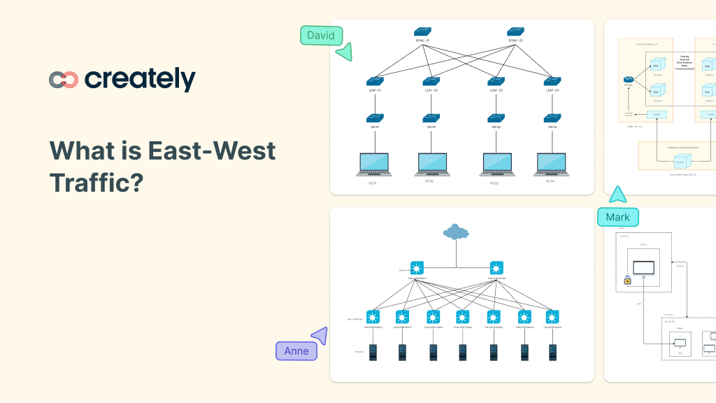 Visualizing East-West Traffic in Modern Network Architectures | Creately