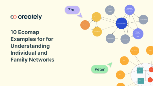 10 Ecomap Examples for Understanding Individual and Family Networks ...