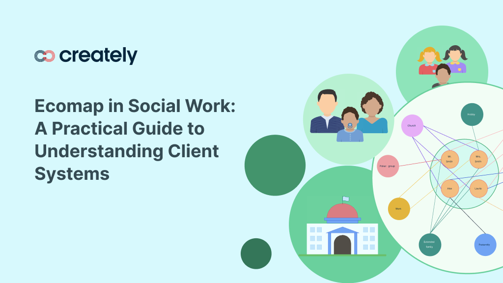 Ecomap in Social Work: A Practical Guide to Understanding Client ...