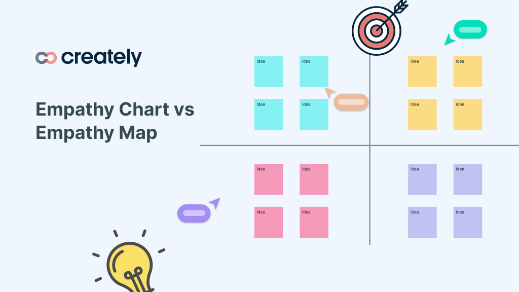 Empathy Chart vs Empathy Map: Definitions, Differences, Uses, and How ...