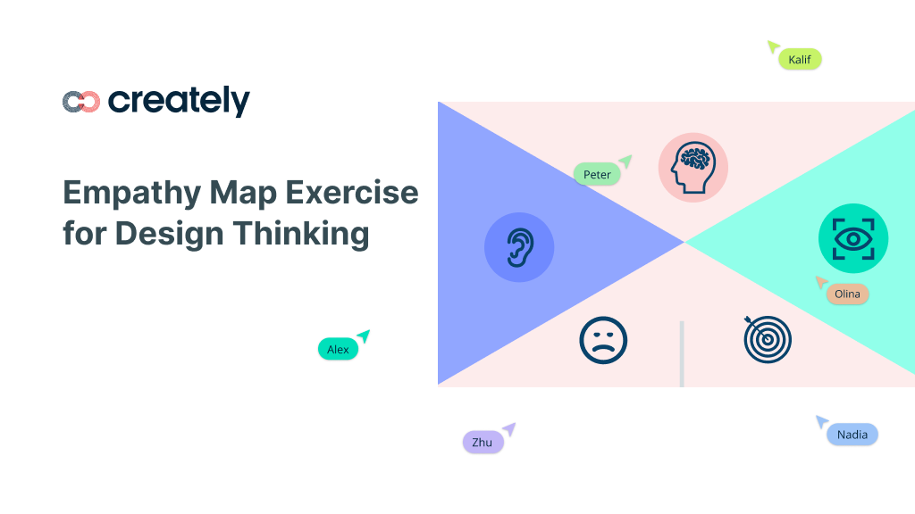 Empathy Map Exercise for Design Thinking: How to Create, Conduct and ...