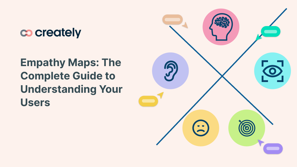 Empathy Maps: The Complete Guide to Understanding Your Users | Creately