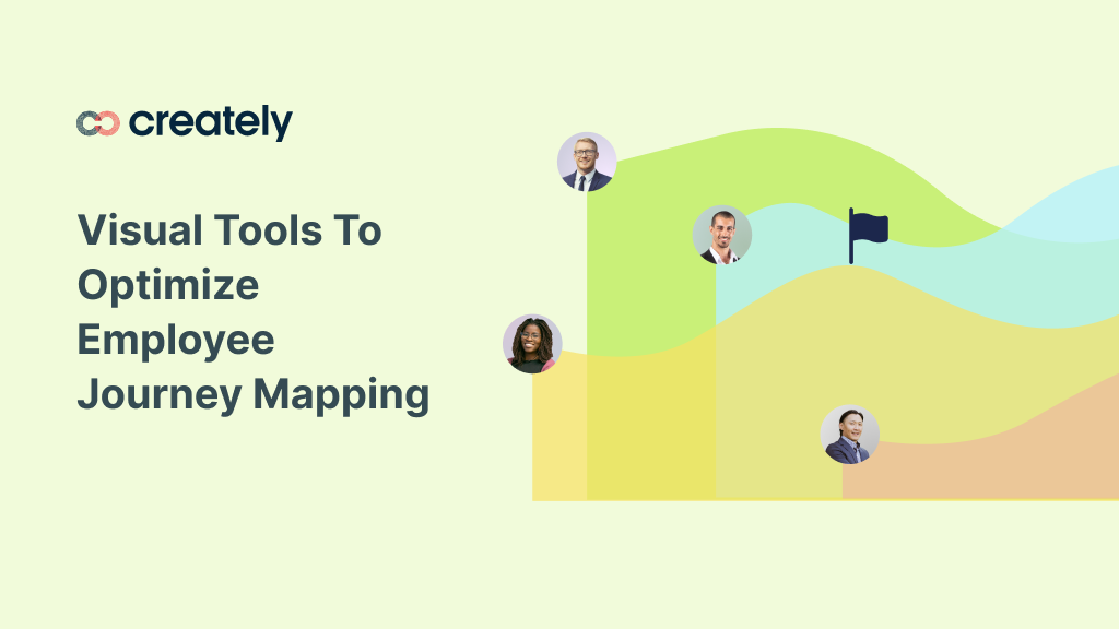 Visual Tools To Optimize Employee Journey Mapping | Creately