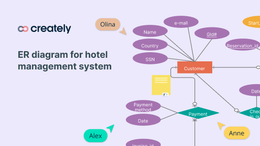 ER Diagram for a Hotel Management System: Guide with Examples | Creately