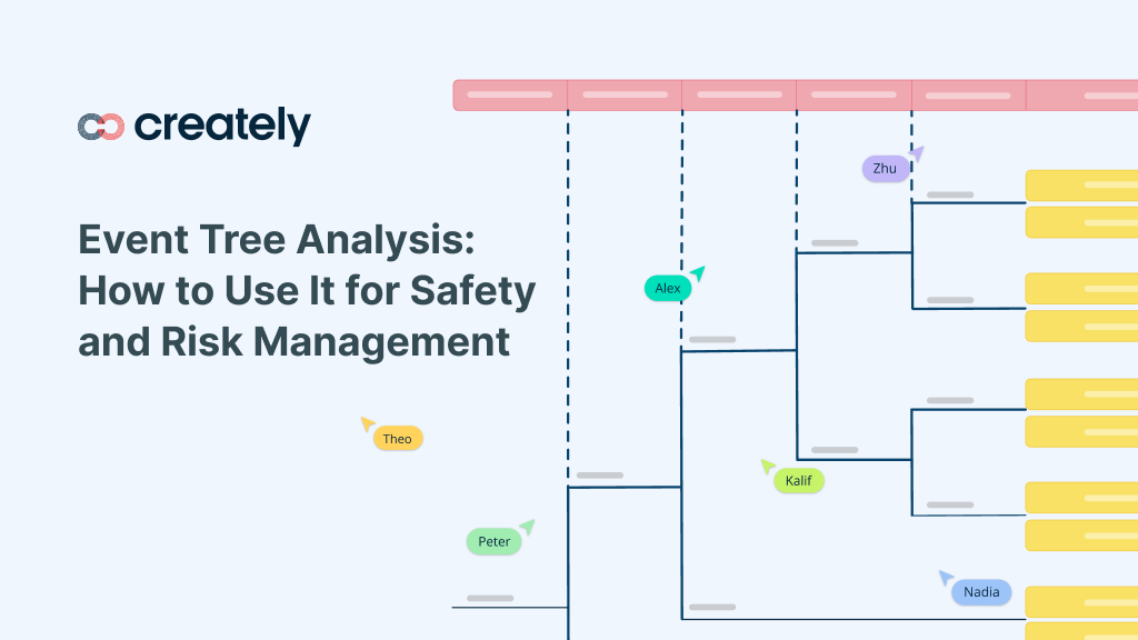 How to Perform and Create Event Tree Analysis + Templates | Creately