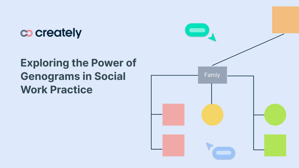 Genograms in Social Work Practice: A Comprehensive Guide | Creately