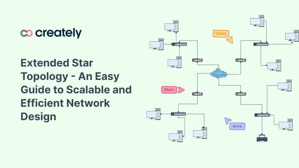 Extended Star Topology | A Quick Guide with Examples | Creately