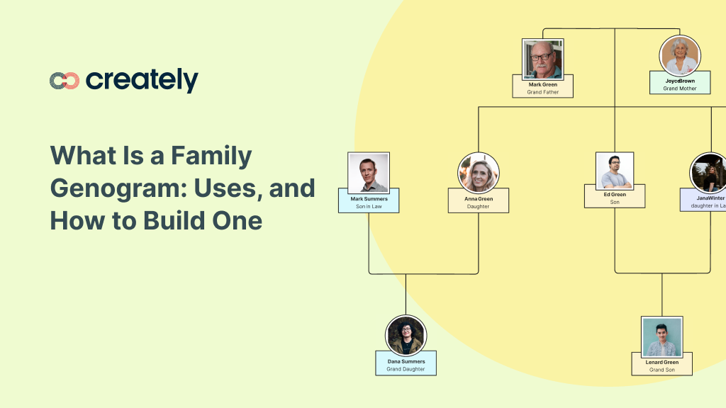 What Is a Family Genogram: Templates, and How to Build One | Creately