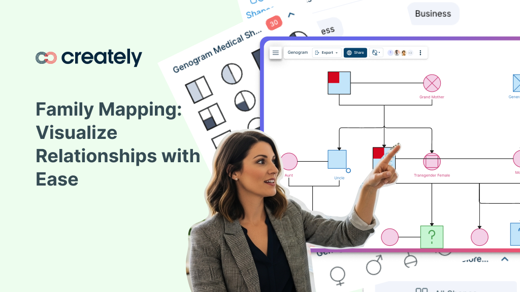 Family Mapping: Visualize Relationships with Ease | Creately