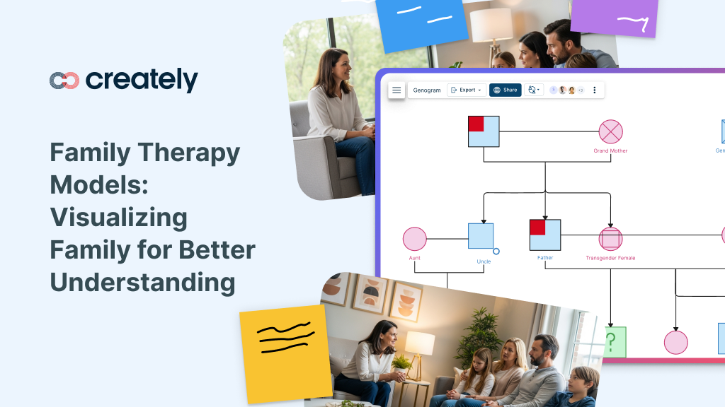 Family Therapy Models | Definition, Types and Free Templates | Creately