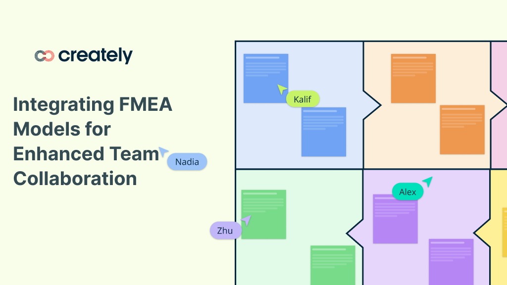 Integrating FMEA Models for Enhanced Team Collaboration | Creately