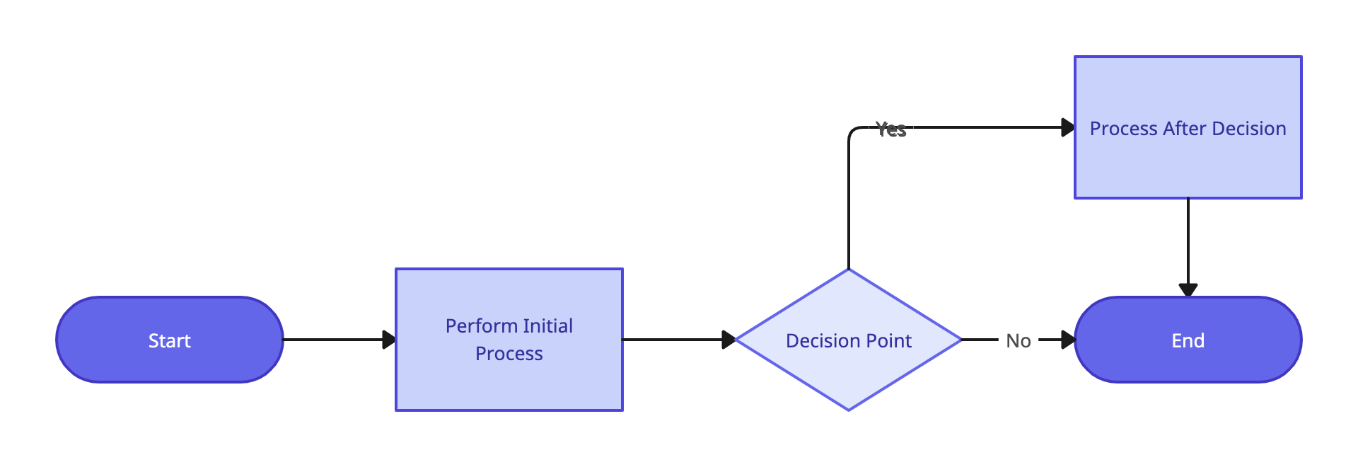 Ultimate Flowchart Tutorial | Learn What Is a Flowchart and How to ...