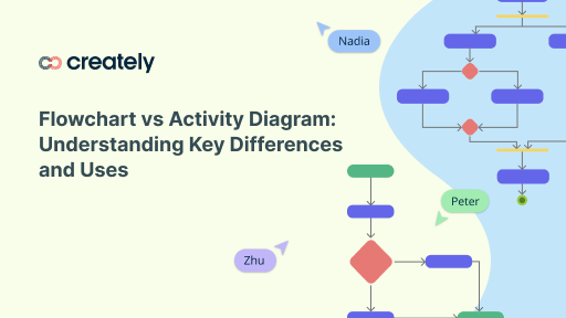 Flowchart vs Activity Diagram: Understanding Key Differences and Uses ...
