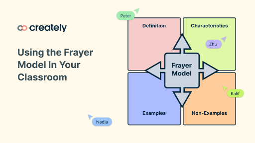 Using the Frayer Model in Your Classroom | Creately