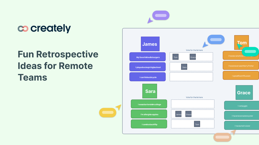 Fun Retrospective Ideas for Remote Teams: Ideas, Tips and Free ...