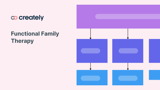 Functional Family Therapy | Visualizing Family Dynamics with Free ...