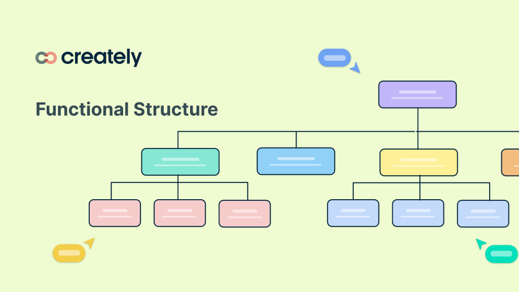 Functional Structure | An Org Chart for Modern Teams + Free Templates ...