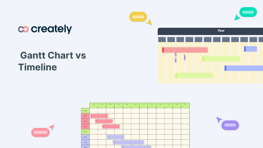 Gantt Chart and Timeline: Key Differences, Uses, and Examples | Creately
