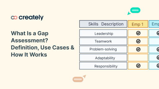 What Is a Gap Assessment: Definition, How It Works and Industry ...