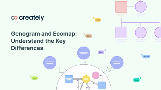 Genogram and Ecomap: Understand the Key Differences | Creately