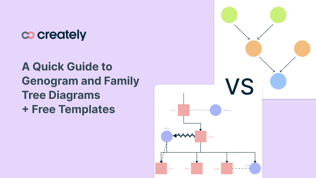 Genogram and Family Tree Explained: Key Differences and Uses | Creately
